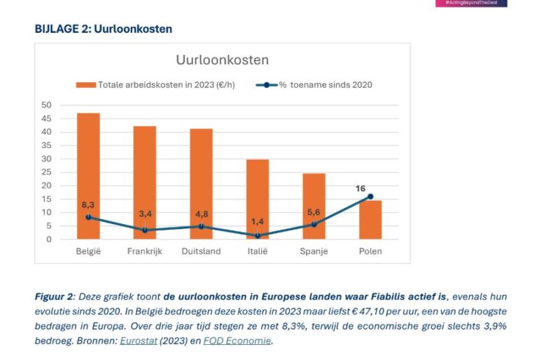 4 redenen waarom het dringend tijd is dat de overheid iets doet aan de ...